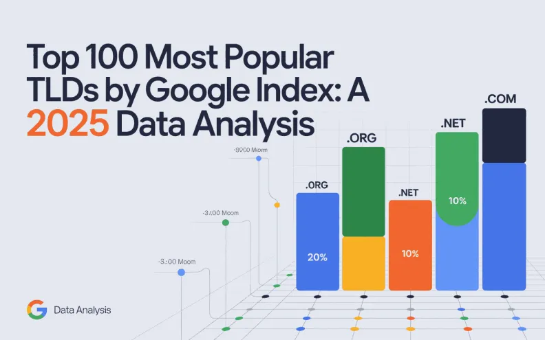 Top 100 Most Popular TLDs by Google Index: A 2025 Data Analysis